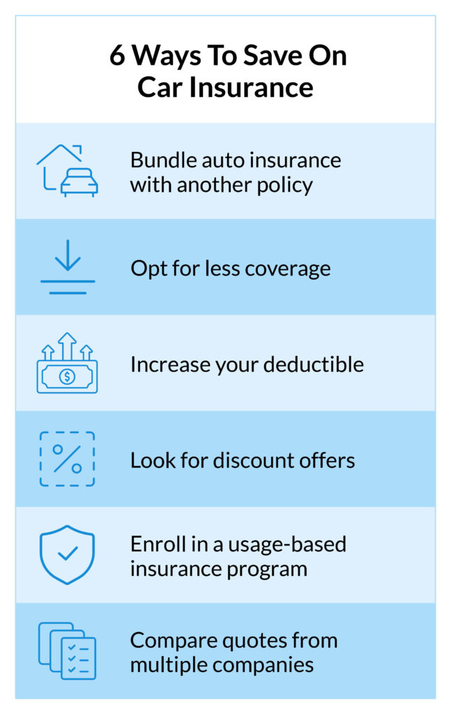 Car Insurance Calculator: Cost Estimates (2024) | बीमा क्षेत्र की सबसे ...