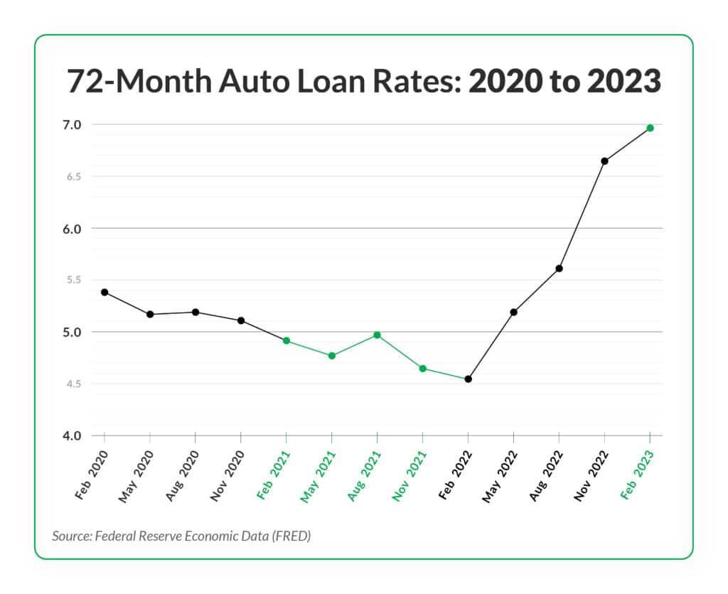 Auto Loan Default Rates 2023 BEST LOAN INSURANCE Auto Loan Default Rates 2023 BEST LOAN INSURANCE