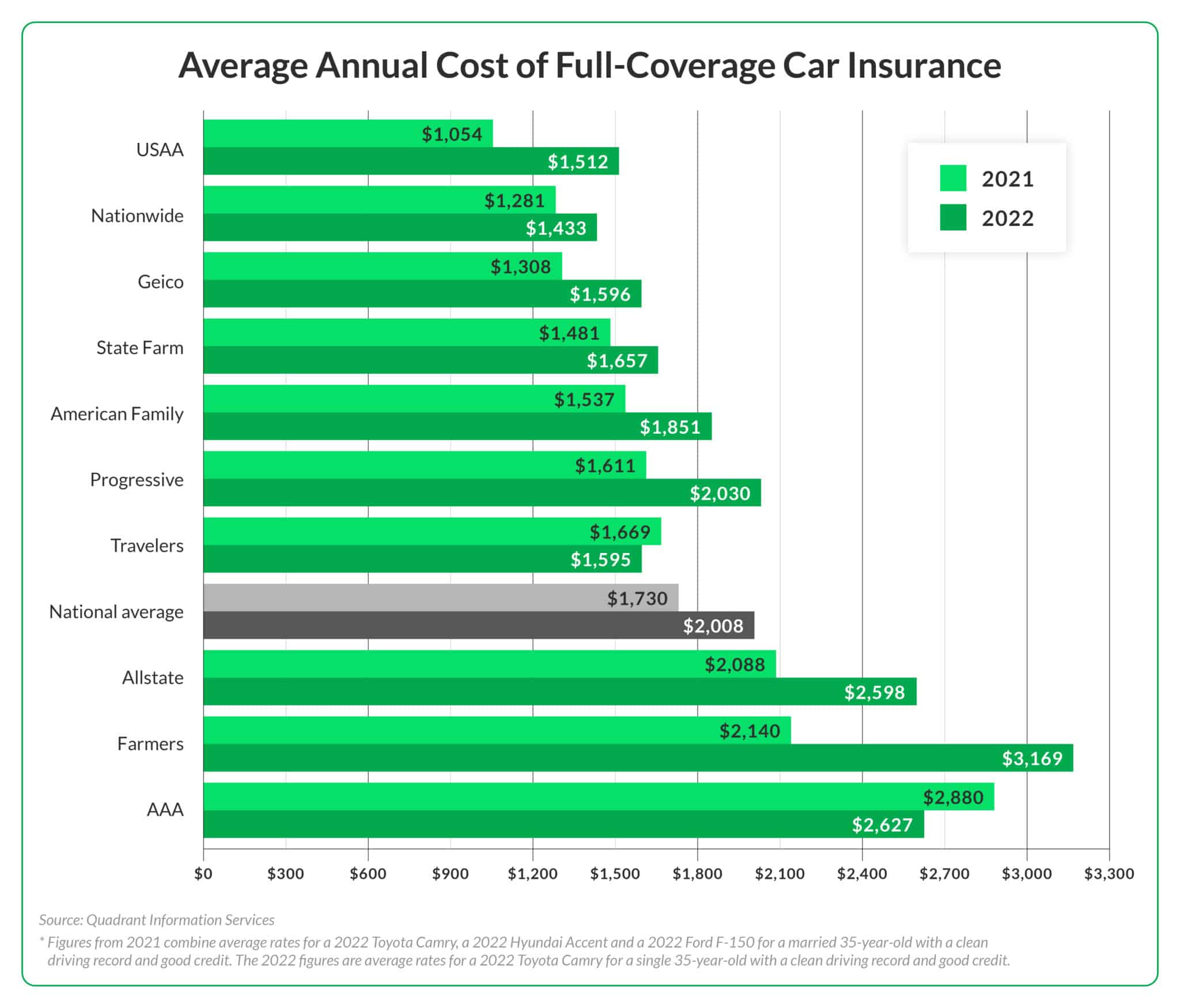 What To Do About Rising Insurance Rates (2024)